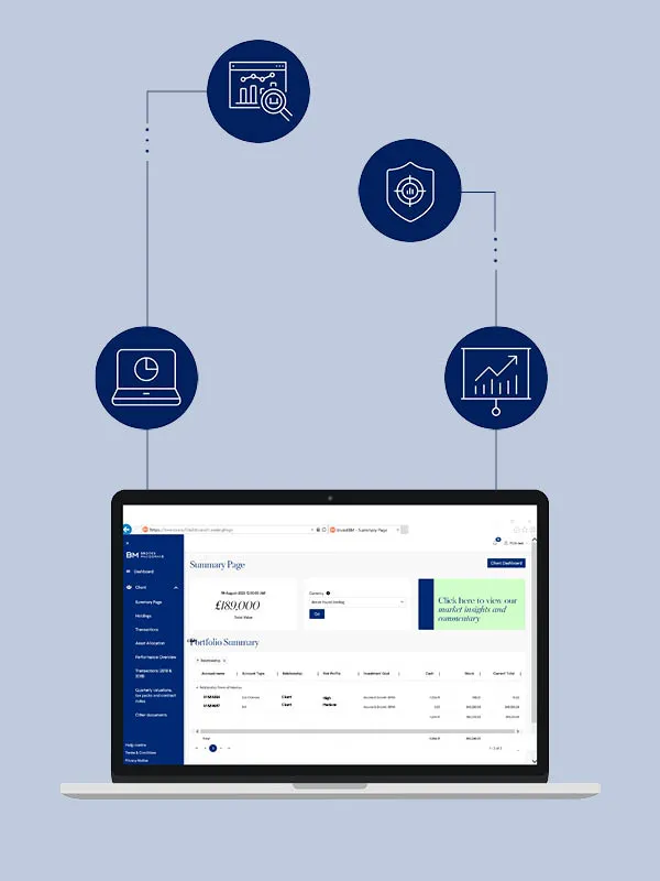 Login | Brooks Macdonald